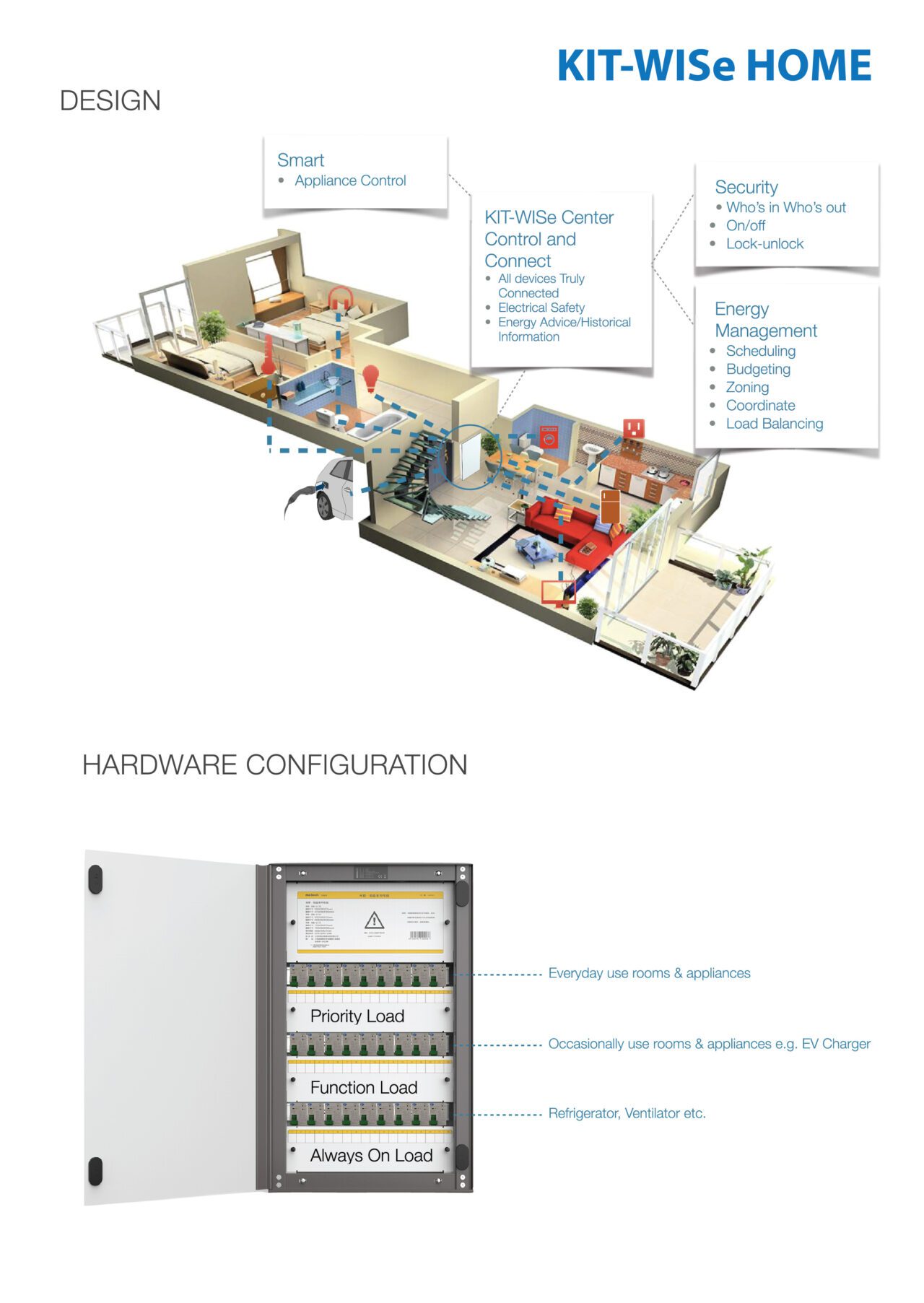 KIT-WISe HOME - KITMEECHAI ELECTRIC